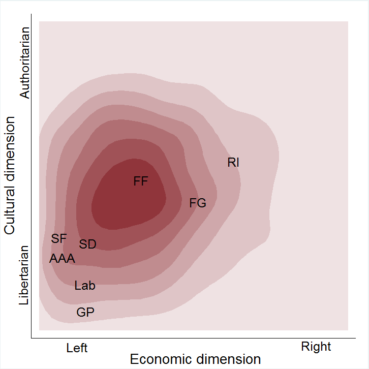 How well do Irish political parties represent the views of voters ...